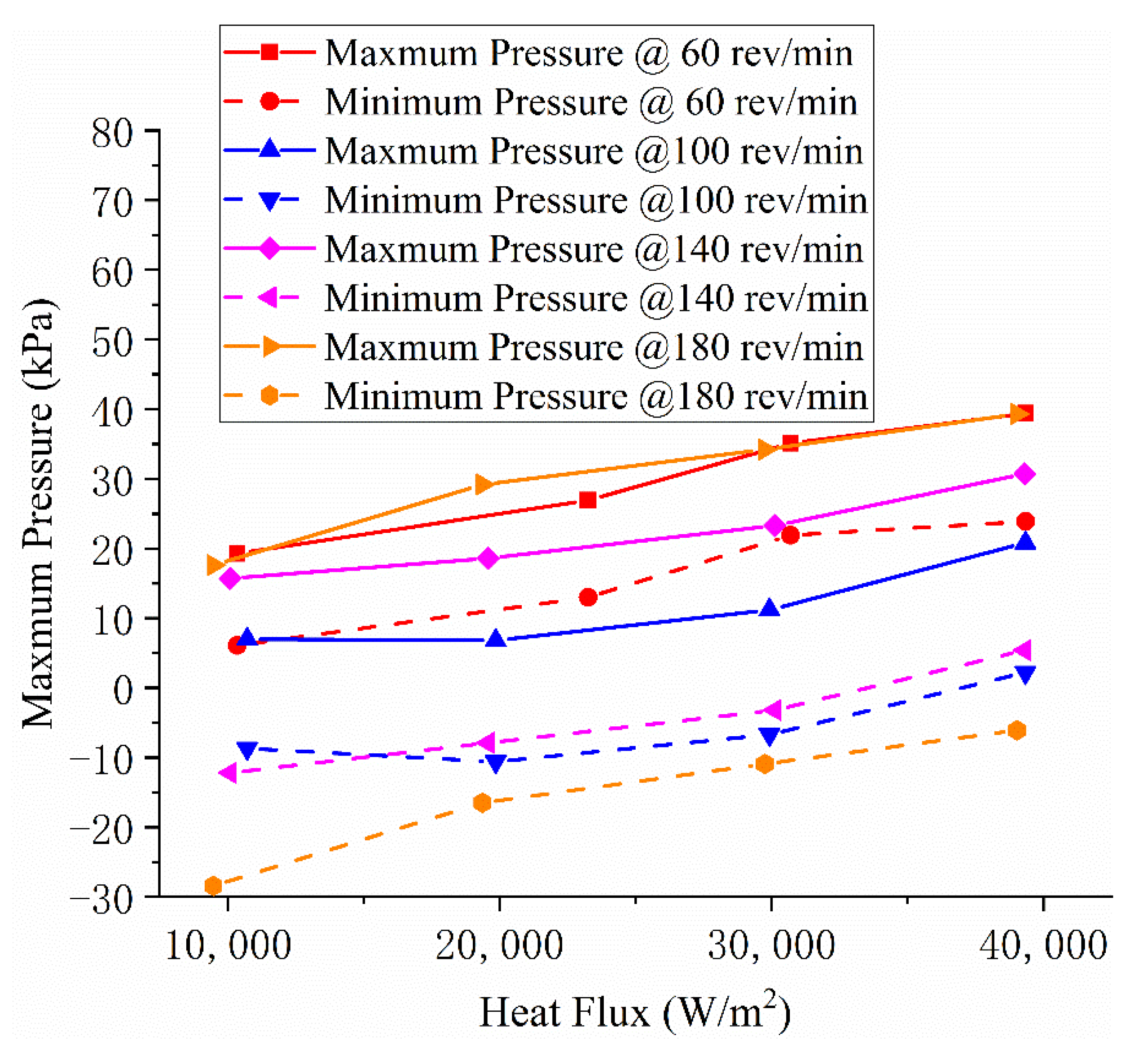 Self-Circulating Evaporative Cooling System of a Rotor and Its ...