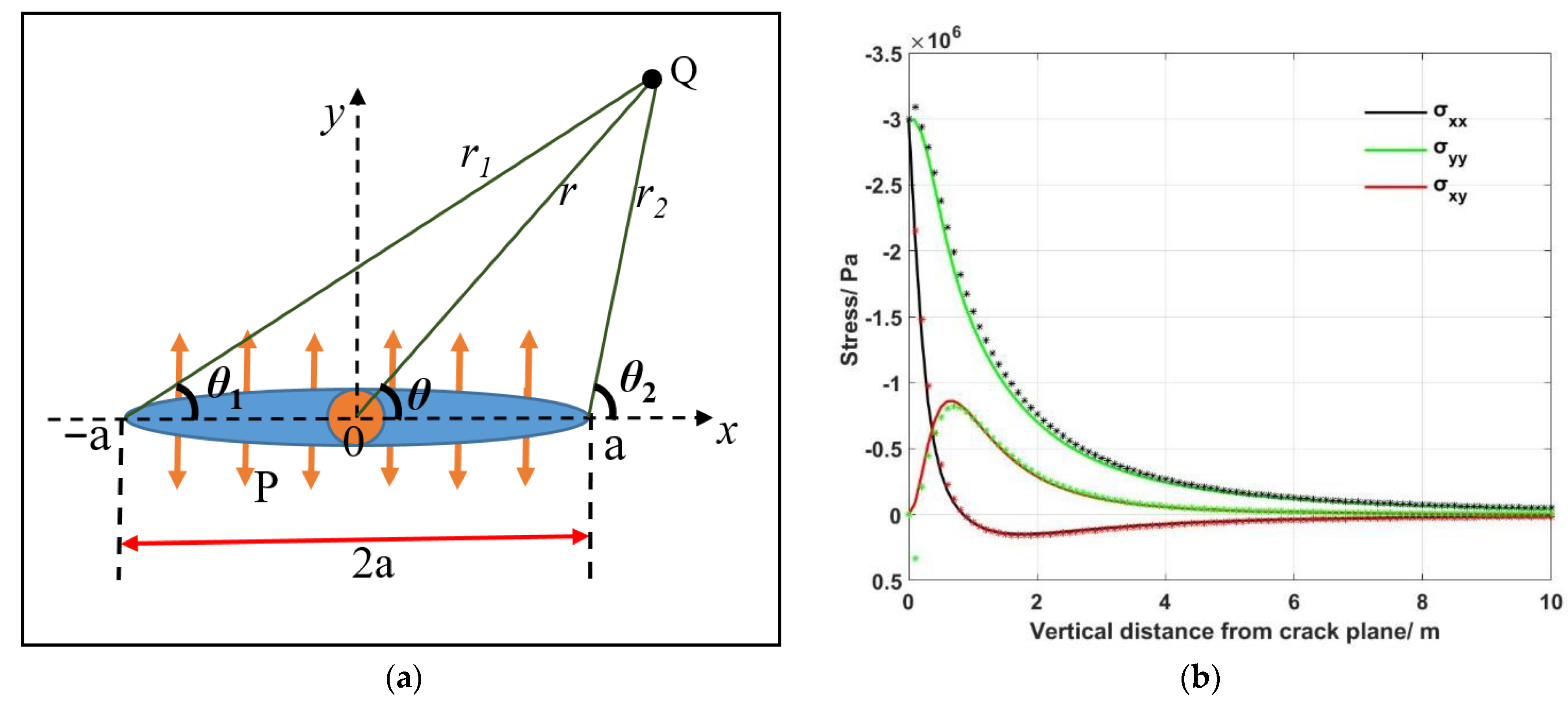 Simulation of Fracture Morphology during Sequential Fracturing