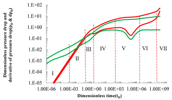 Transient Pressure Behavior of Volume Fracturing Horizontal Wells in ...