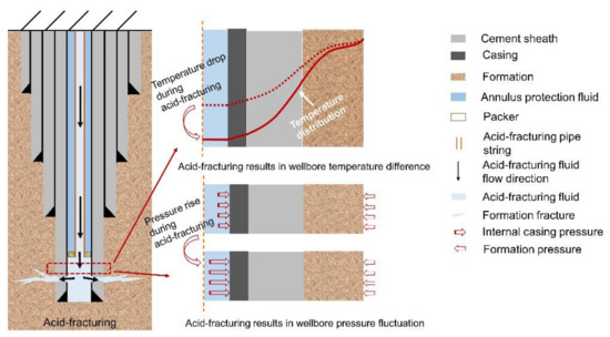 Theoretical Analysis of the Micro Annulus of an Oil-Well Cement Sheath ...