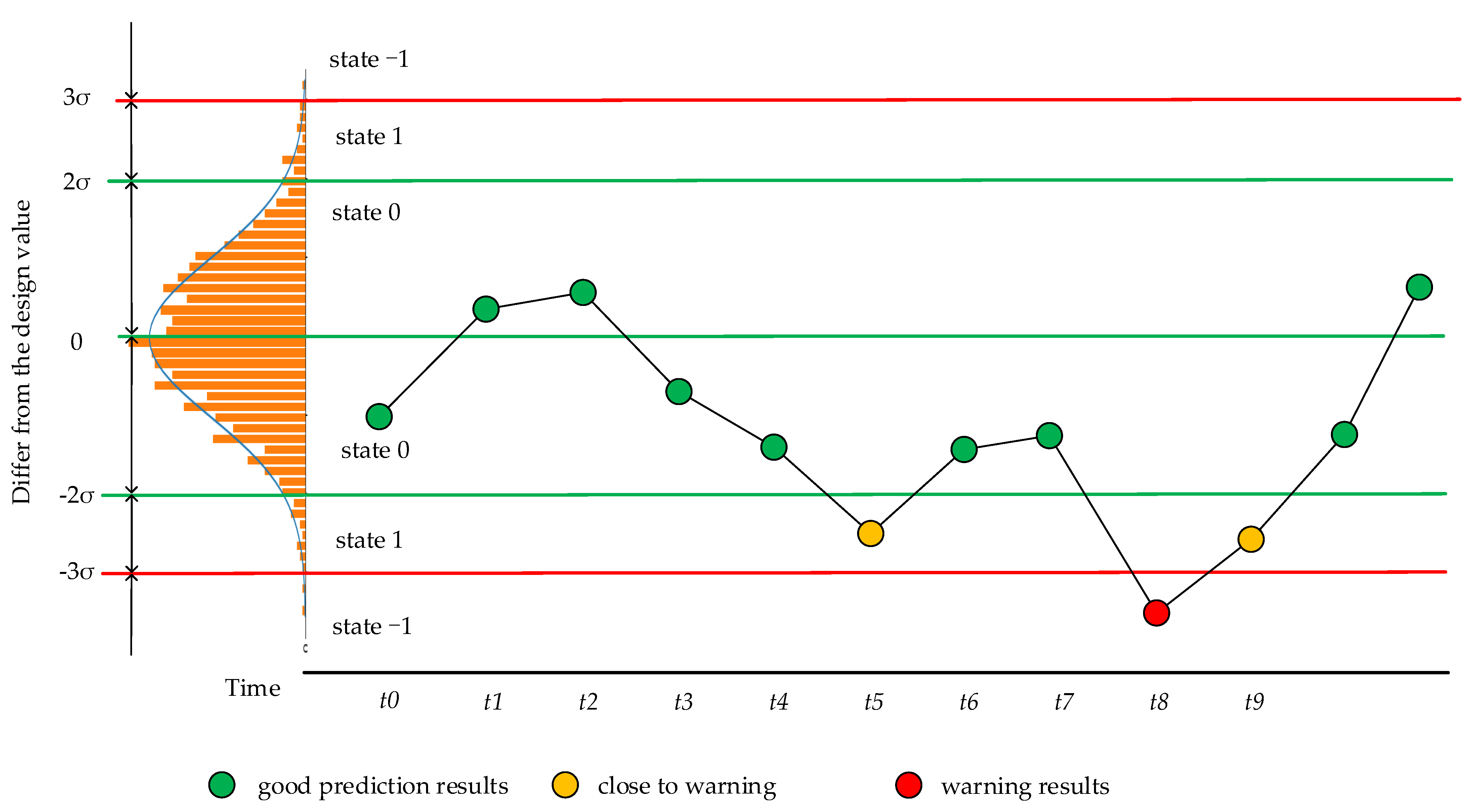 Processes | Free Full-Text | The Real-Time Prediction of Product ...