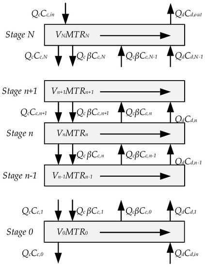 Predicting Mass Transfer in Liquid–Liquid Extraction Columns