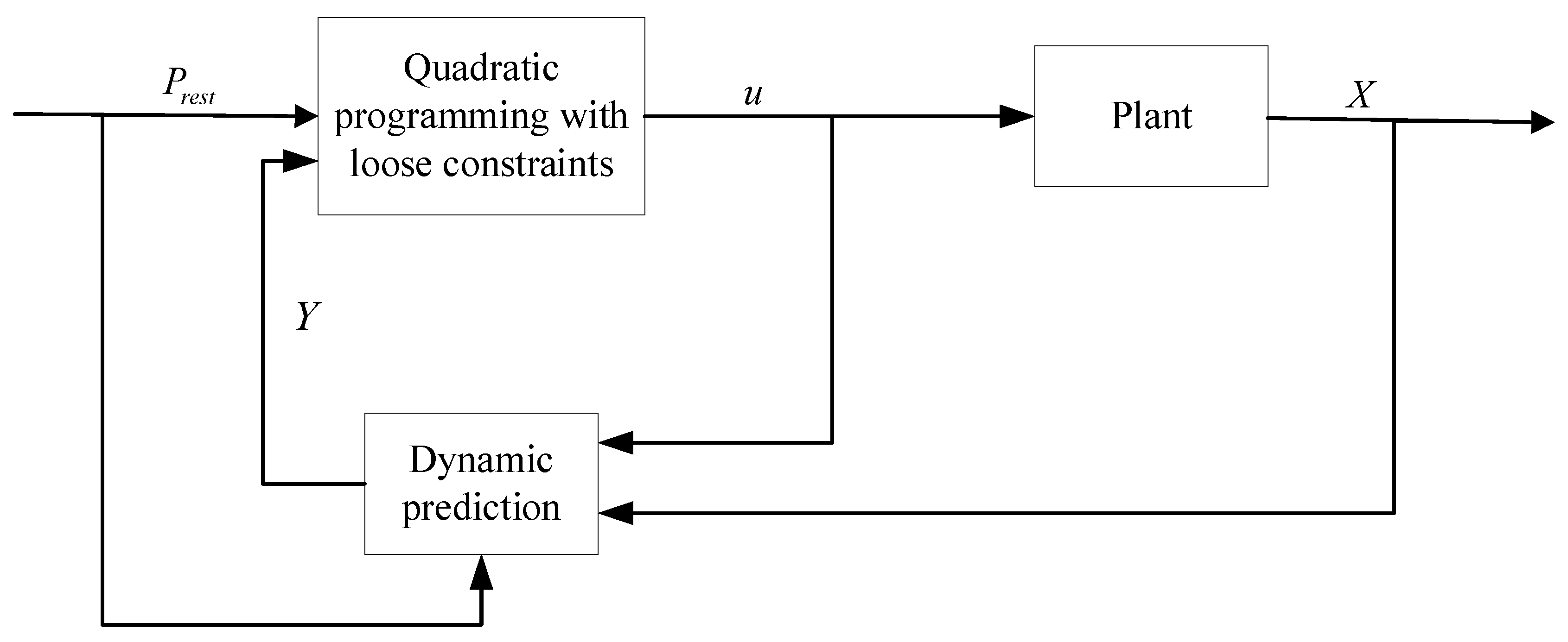 Improved Constrained Predictive Functional Control Using Extended Non-Minimal State Space ...
