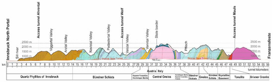 Geothermal Potential of the Brenner Base Tunnel—Initial Evaluations
