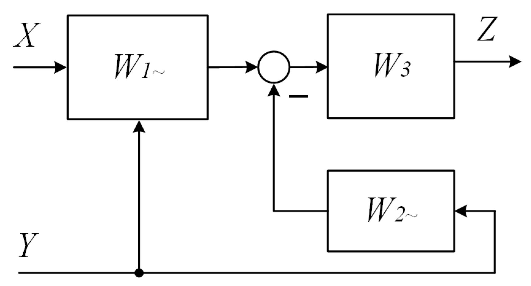 Electric Drives: Complexes of Nonlinear Electromechanical Links ...