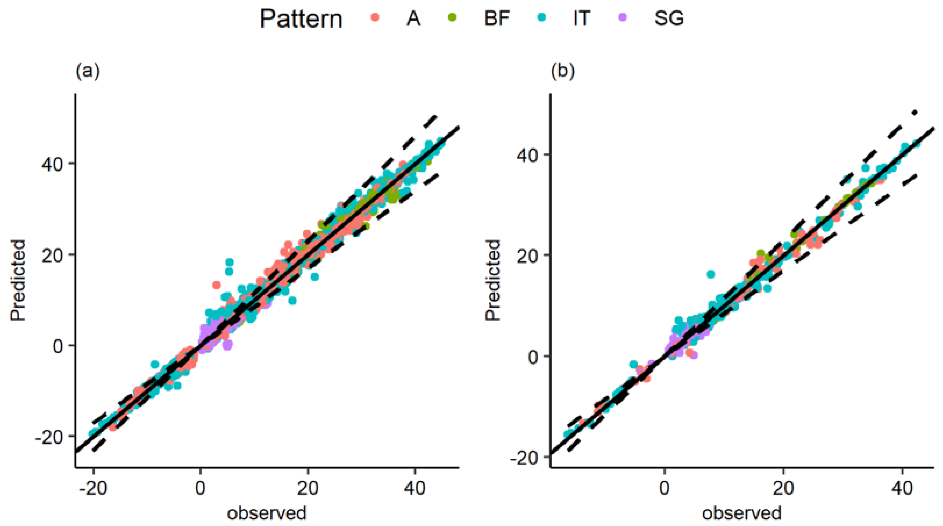 Pipeline Two-Phase Flow Pressure Drop Algorithm for Multiple Inclinations