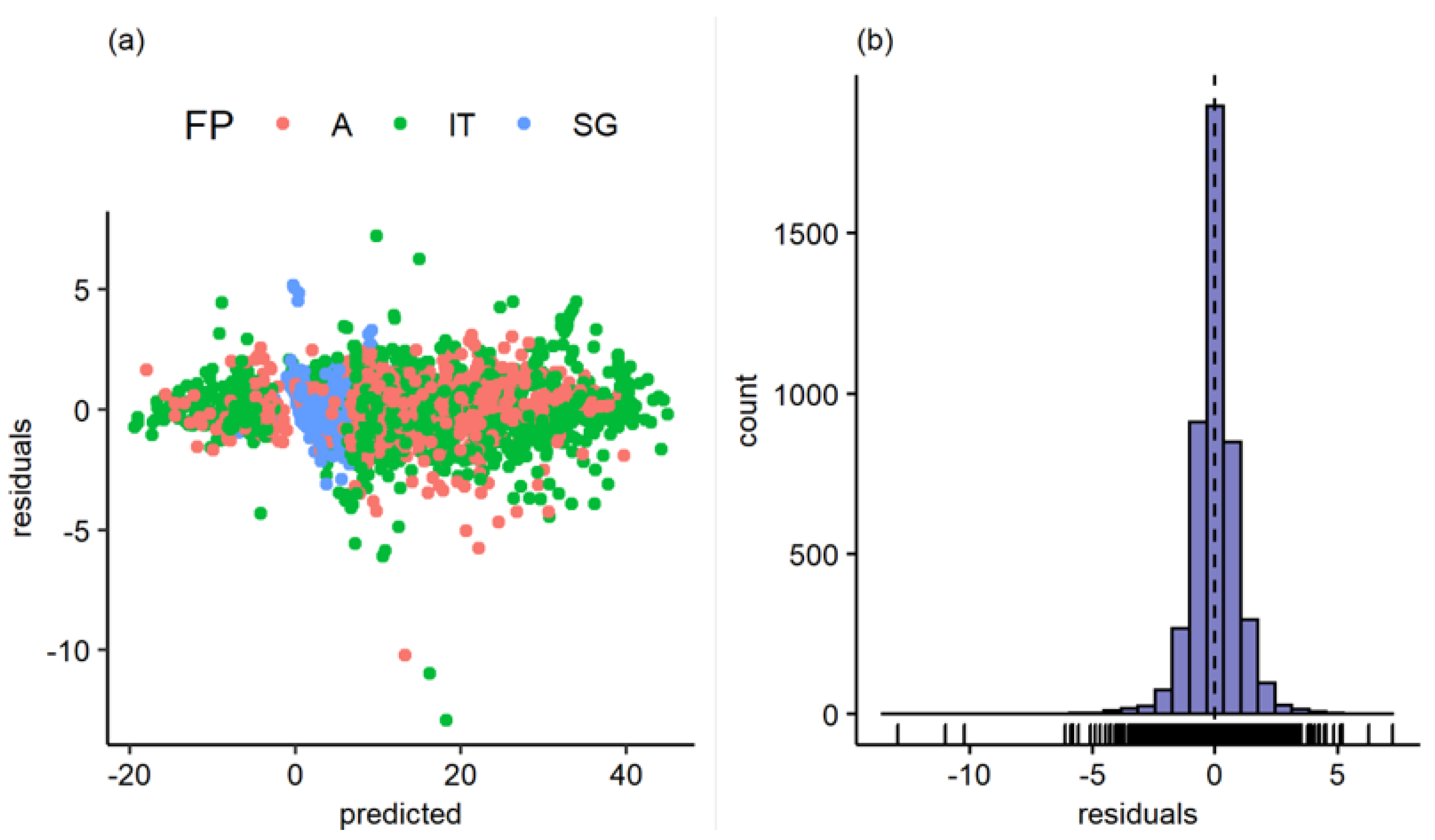 Pipeline Two-Phase Flow Pressure Drop Algorithm for Multiple Inclinations