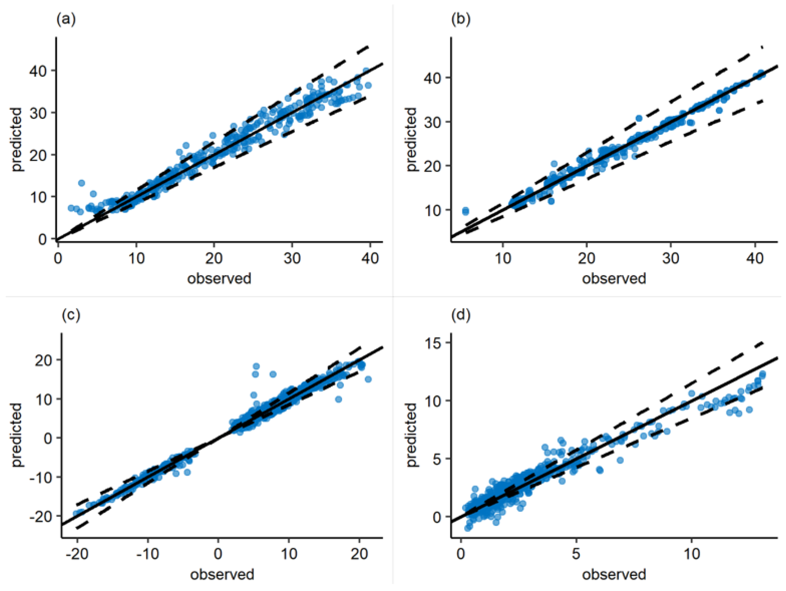 Pipeline Two-Phase Flow Pressure Drop Algorithm for Multiple Inclinations