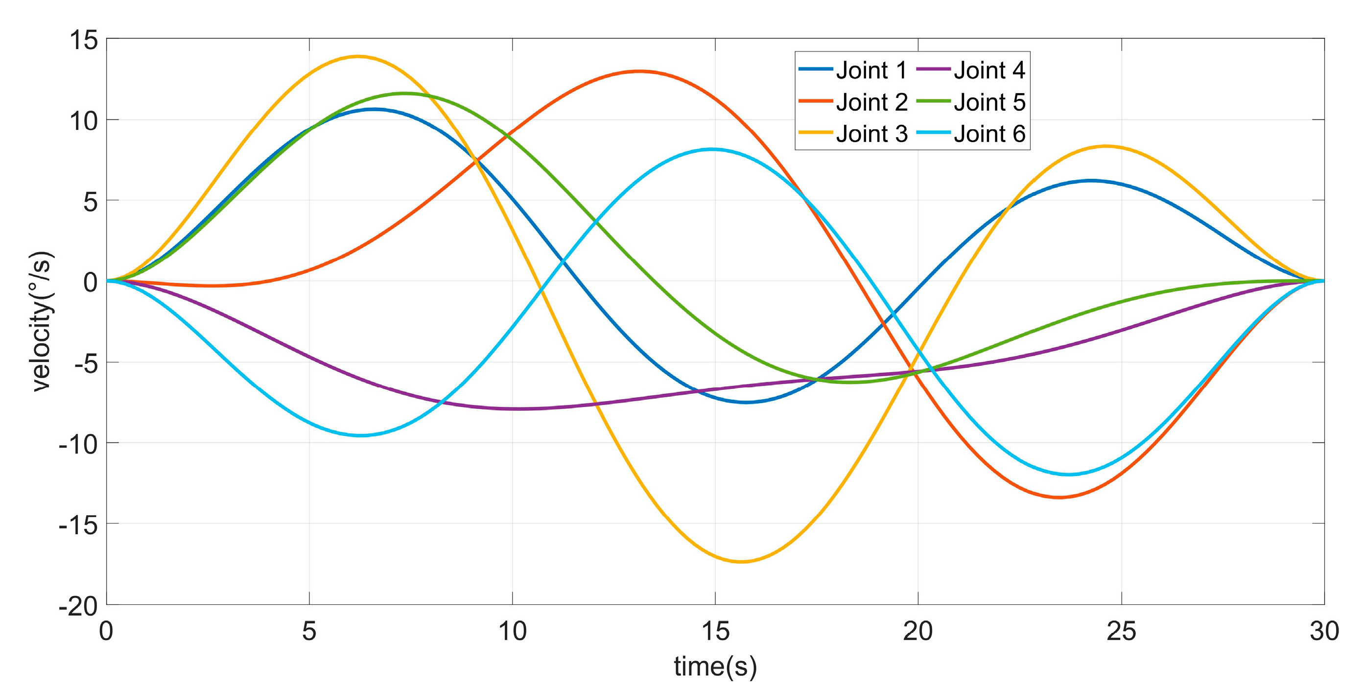 Time-Jerk optimal Trajectory Planning of Industrial Robots Based on a ...