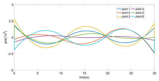Time-Jerk optimal Trajectory Planning of Industrial Robots Based on a ...