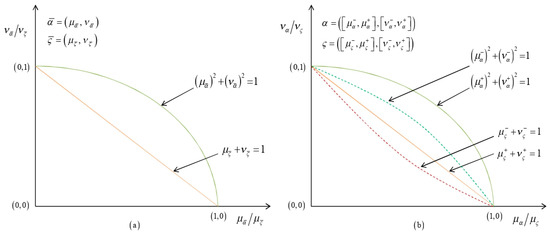 Interval-Valued Pythagorean Fuzzy Similarity Measure-Based Complex Proportional Assessment ...