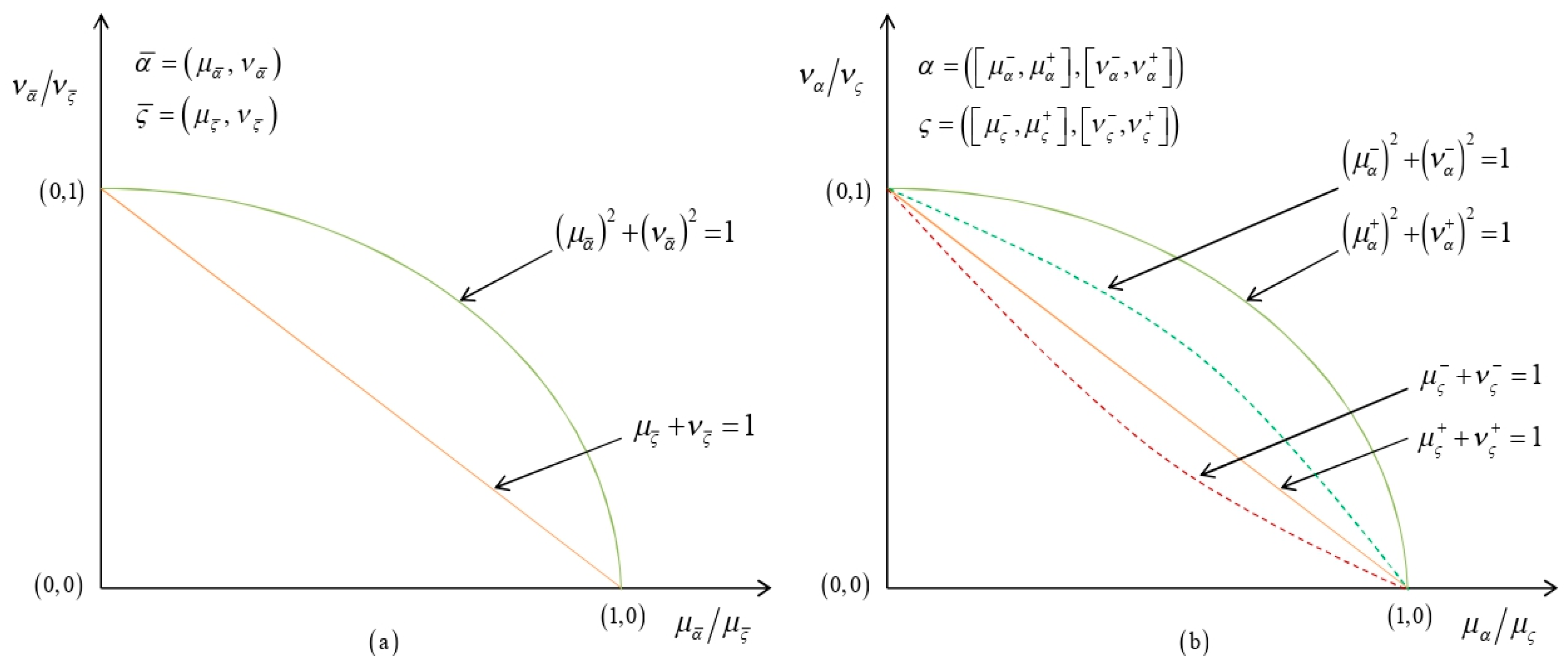 Interval-Valued Pythagorean Fuzzy Similarity Measure-Based Complex Proportional Assessment ...