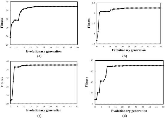Processes | Free Full-Text | An Effective Temperature Control Method ...