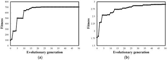 Processes Special Issue Modelling Monitoring Control And Optimization For Complex