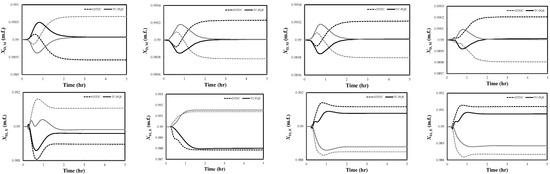 Processes | Free Full-Text | An Effective Temperature Control Method ...