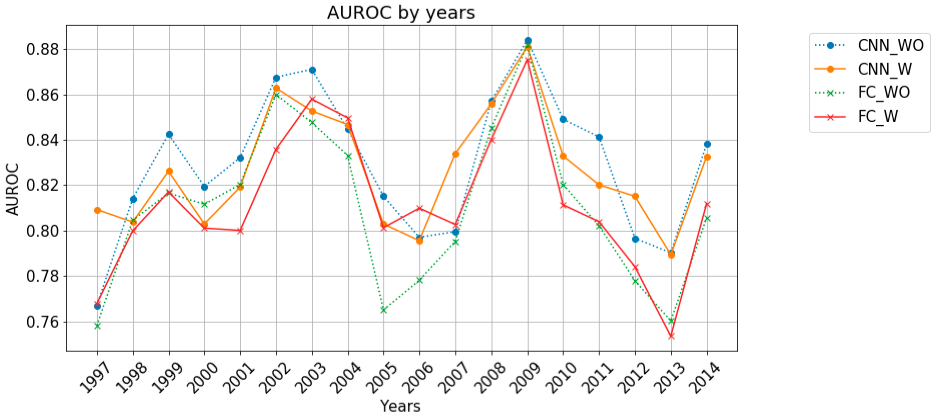 Development to Emergency Evacuation Decision Making in Hazardous ...