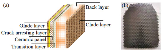 Lightweight Design and Experimental Study of Ceramic Composite Armor