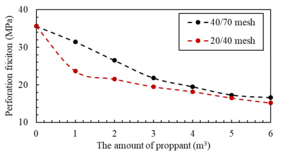 Field-Scale Experimental Study on the Perforation Erosion in Horizontal ...