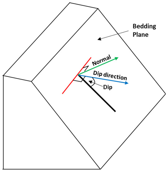 Research on Wellbore Instability of Shale Formation in Extremely ...