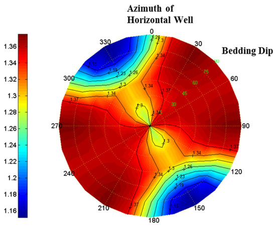 Research on Wellbore Instability of Shale Formation in Extremely ...