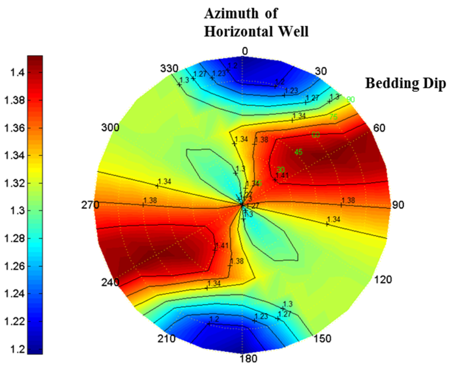 Research on Wellbore Instability of Shale Formation in Extremely ...
