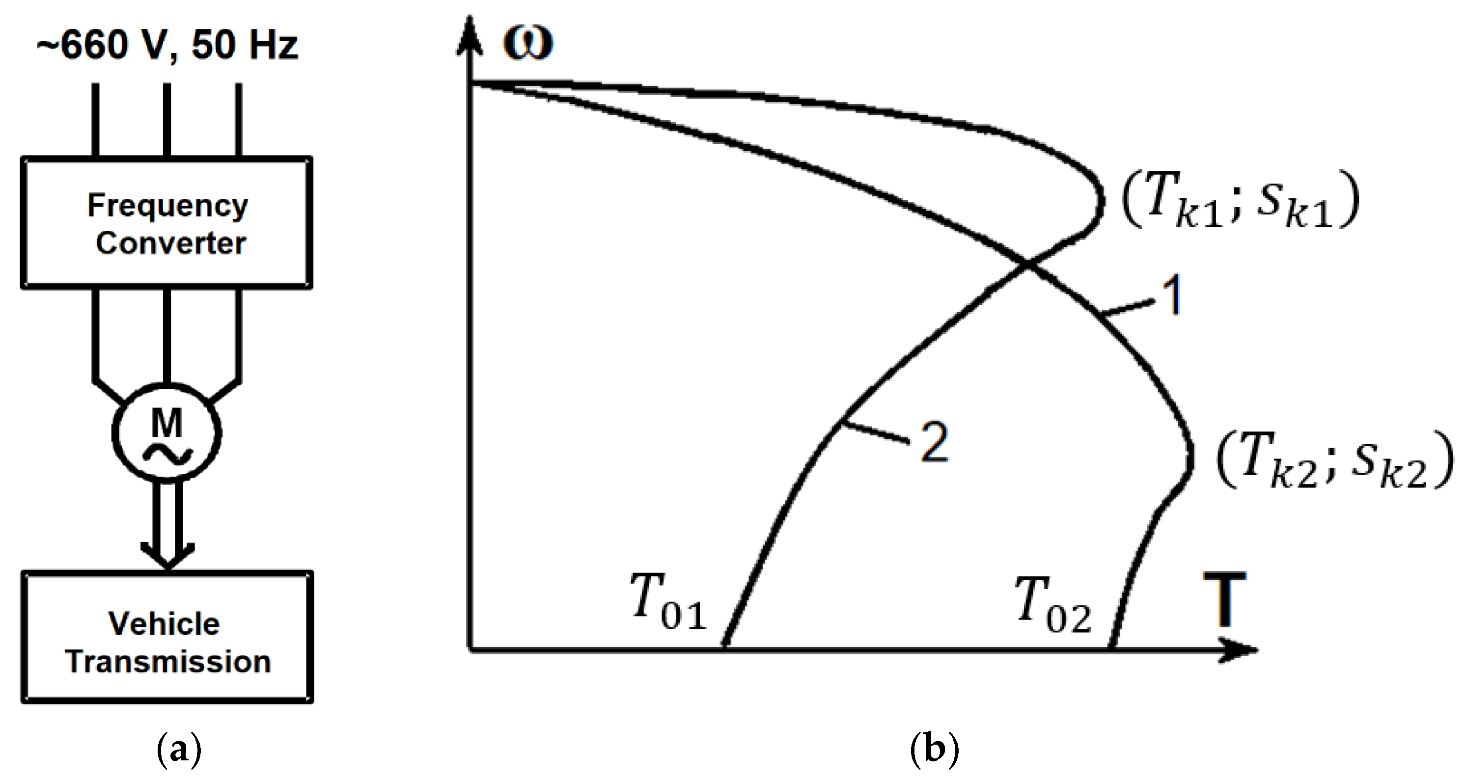 Experimental Studies of Nonlinear Dynamics of Asynchronous Electric ...