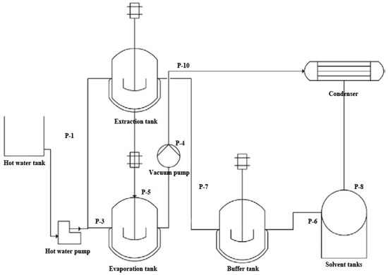 Processes | Free Full-Text | Optimization of the Subcritical Butane ...