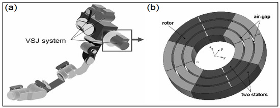 Optimization of Variable Stiffness Joint in Robot Manipulator Using a Novel NSWOA-MARCOS Approach