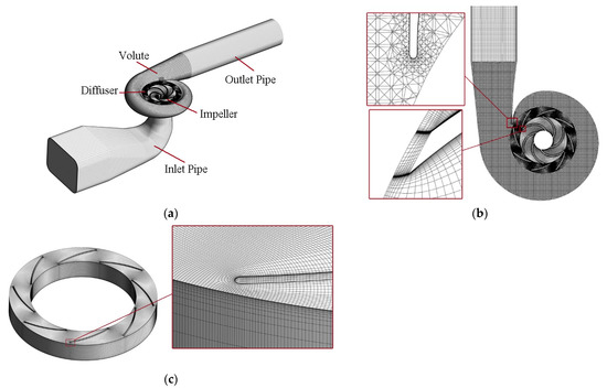 Performance Optimization on 3D Diffuser of Volute Pump Using Kriging Model