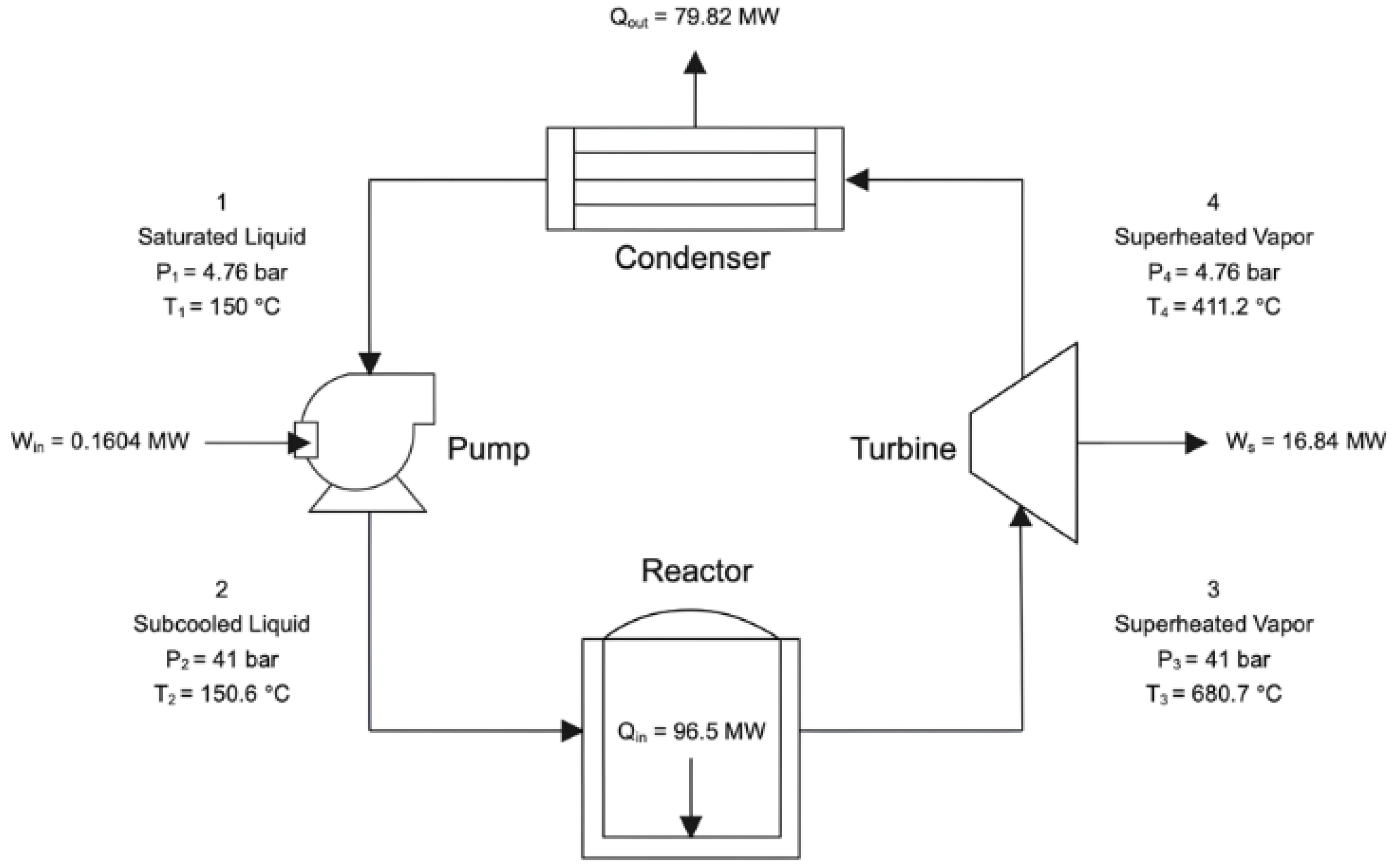 Optimization of the Oxidative Coupling of Methane Process for Ethylene ...