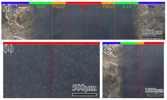 Processes | Free Full-Text | Microstructure Evolution of Inertia ...