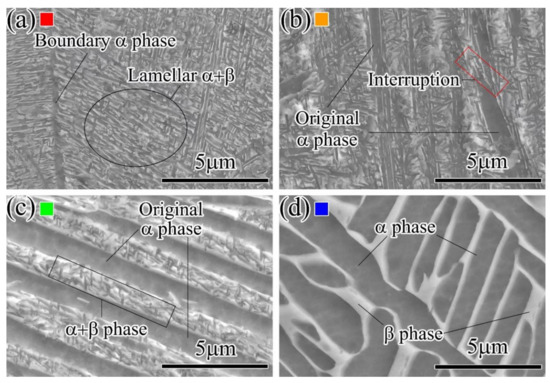Processes | Free Full-Text | Microstructure Evolution of Inertia ...
