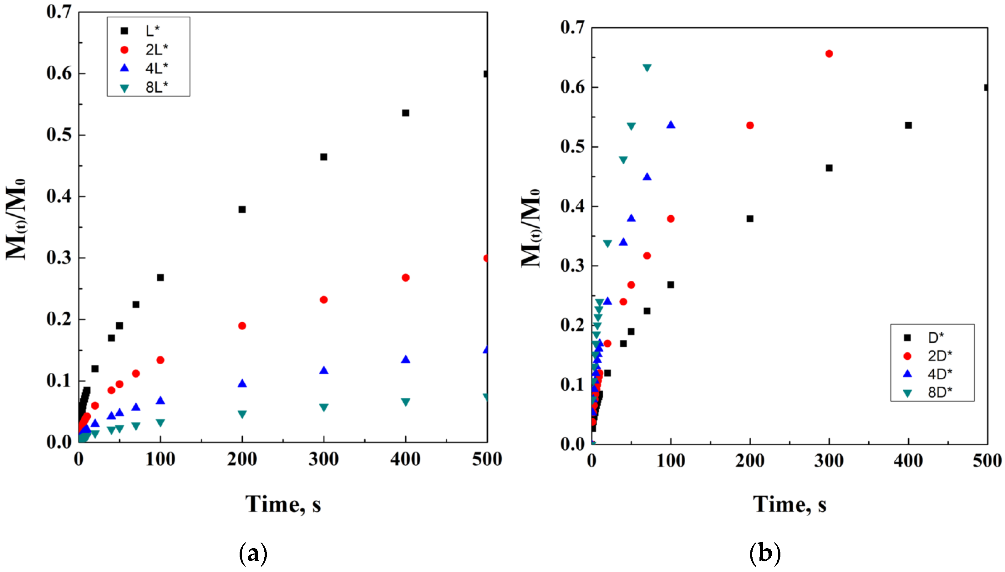 Drug Carriers: A Review on the Most Used Mathematical Models for Drug ...