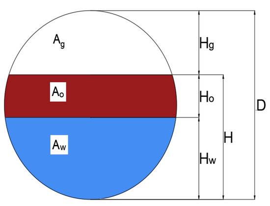 Analysis and Research on the Automatic Control Systems of Oil–Water ...