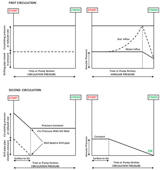 Warning Signs of High-Pressure Formations of Abnormal Contour Pressures ...