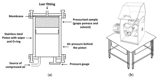 Novel Zero Headspace Solid-Liquid Extraction for the Recovery of ...