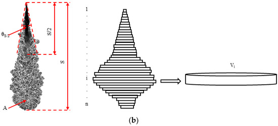 Characteristics of Evaporating Spray for Direct Injection Methanol ...