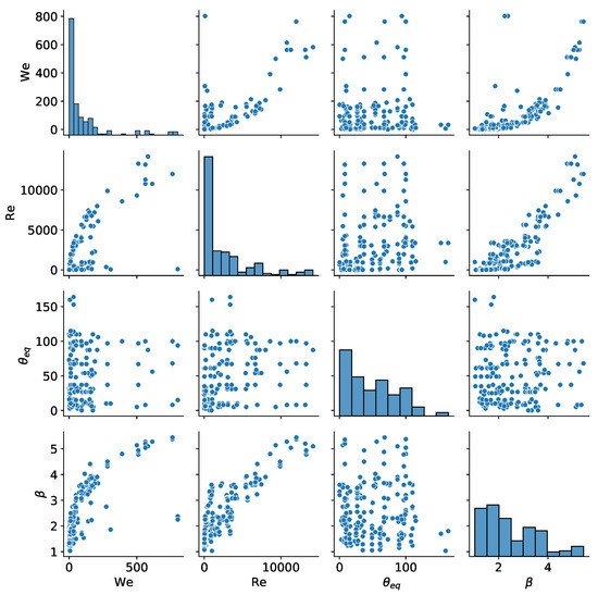 Processes | Free Full-Text | A Machine Learning Approach for Predicting ...