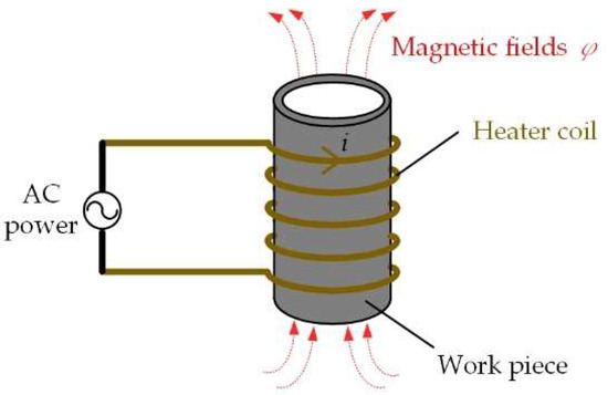 A Novel MPPT Heating Control Strategy Applied to the Induction Heating ...