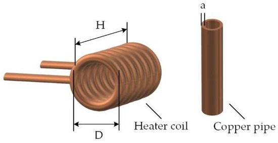 A Novel MPPT Heating Control Strategy Applied to the Induction Heating ...