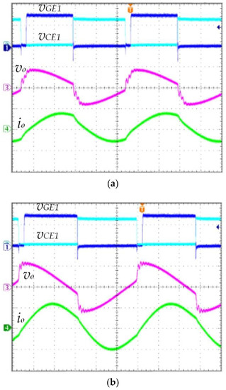 Processes | Editor's choice