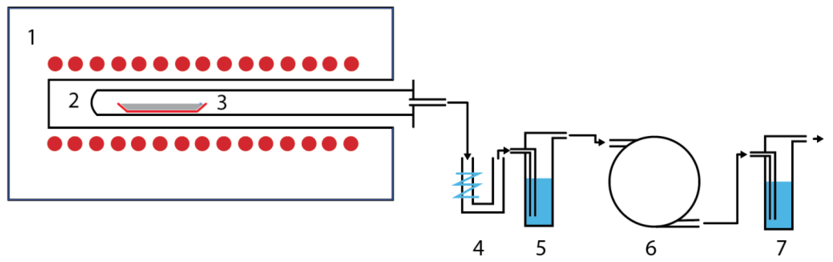 Recovery of Rare-Earth Elements from Printed Circuit Boards by Vacuum ...