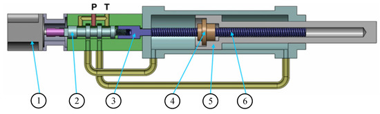 Processes | Free Full-Text | Experimental Test and Feasibility Analysis ...