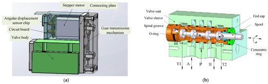 Processes | Special Issue : Intelligent Control and Maintenance of ...