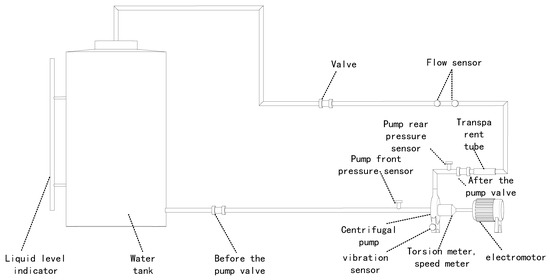 Investigation on Vibration Signal Characteristics in a Centrifugal Pump ...