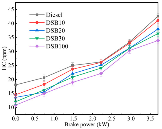 A Comprehensive Review of the Properties, Performance, Combustion, and ...