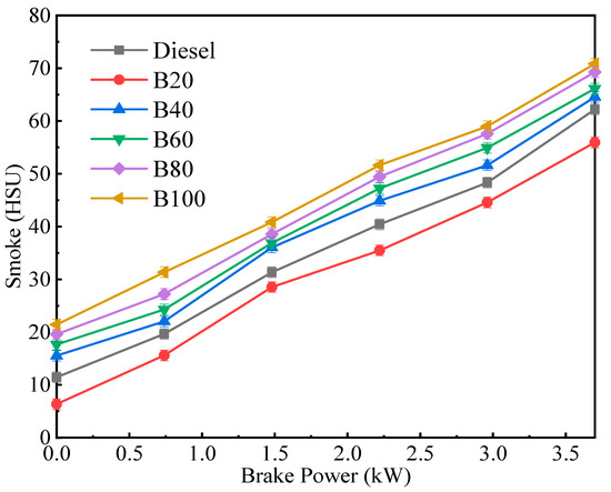 Processes | Free Full-Text | A Comprehensive Review of the Properties ...