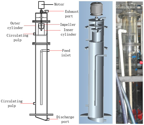 Study on Combined Vacuum–Mechanical Defoaming Technology for Flotation ...