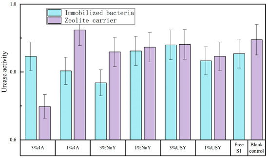 Improvement of Low-Fertility Soils from a Coal Mining Subsidence Area ...
