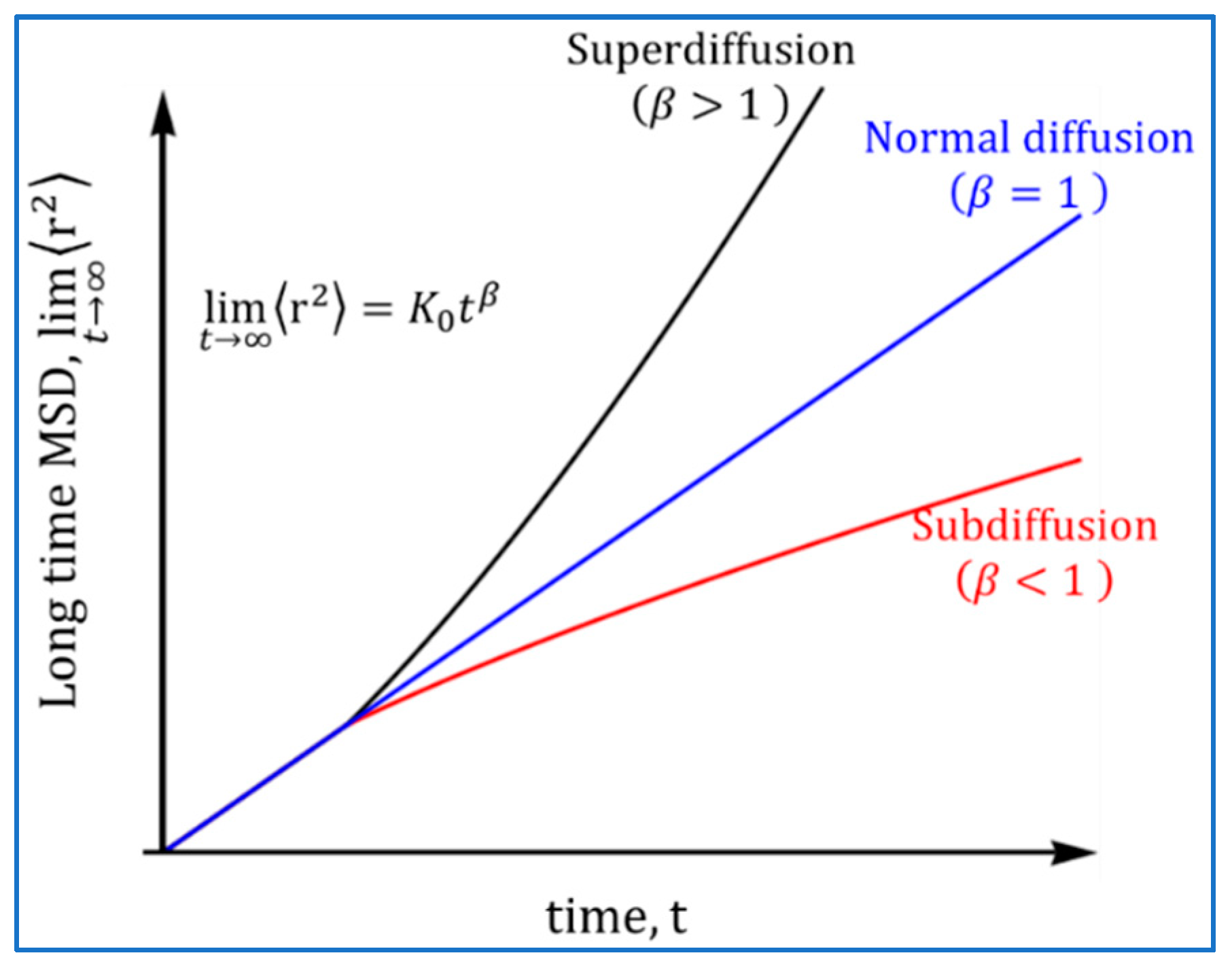 Processes Free Full Text The Role Of Diffusivity In Oil And Gas